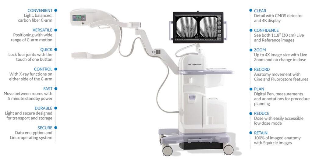 GE OEC MiniView C-Arm - Sharp Medical