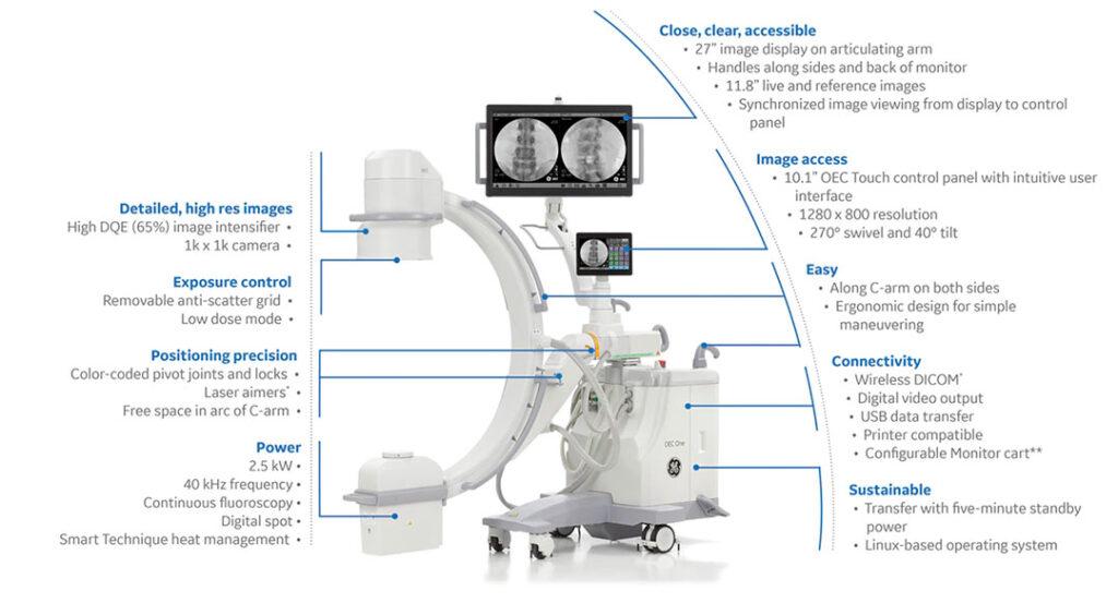 GE OEC One C-Arm - Sharp Medical